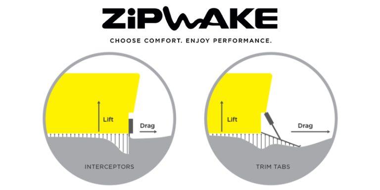 Trim Tabs vs. Interceptors | Advantages and Disadvantages
